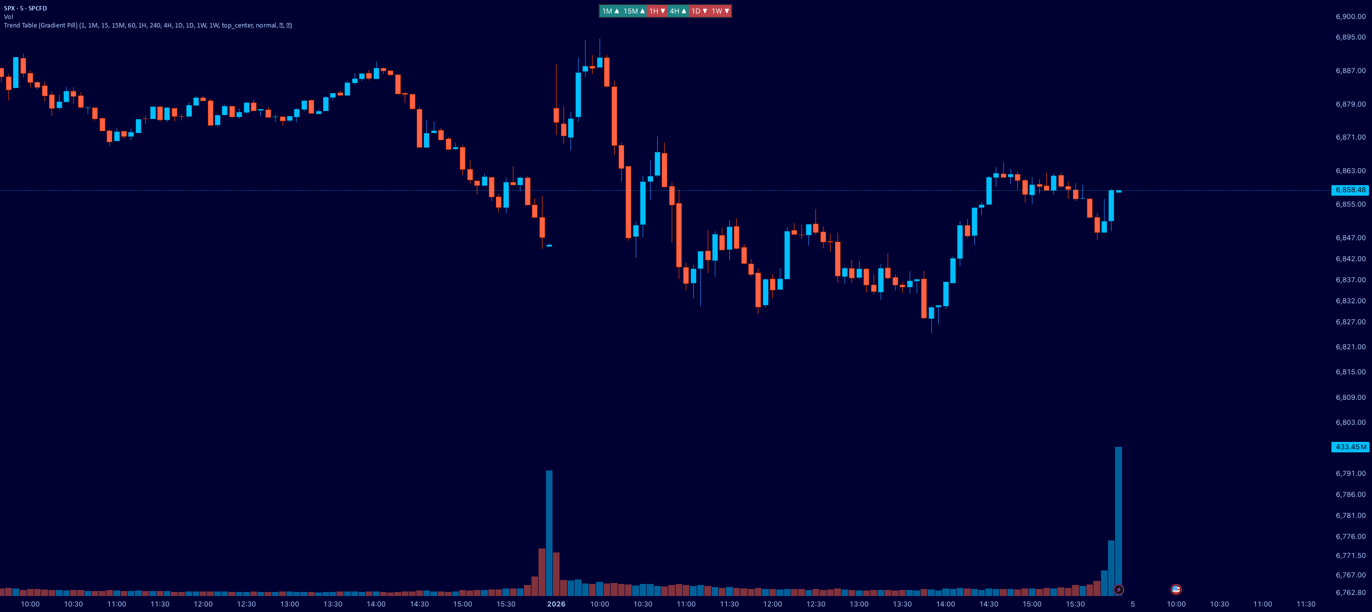 Trend Table (Gradient Pill) — Indicator by Mr-Anubis — TradingView