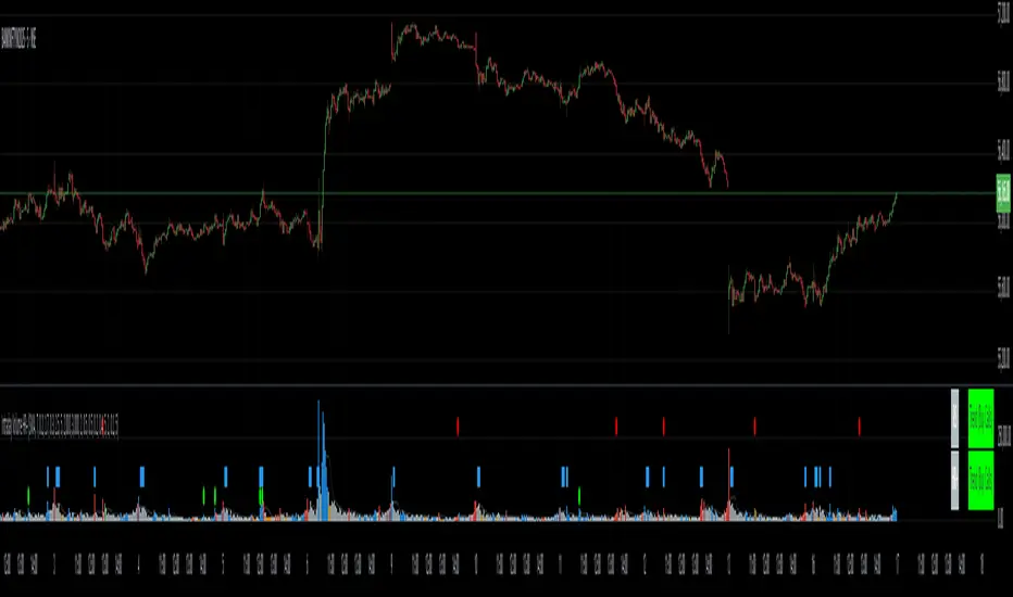Intraday Volume HR+ — Indicator by srbhmaggo — TradingView India