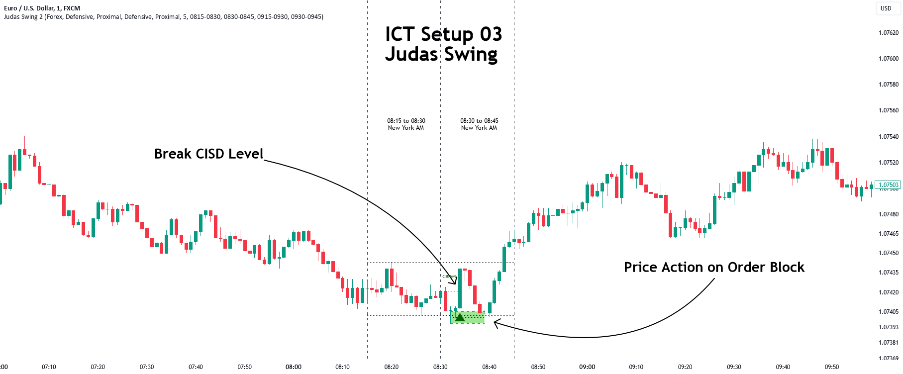 ICT Setup 03 [TradingFinder] Judas Swing NY 9:30am + CHoCH/FVG ...