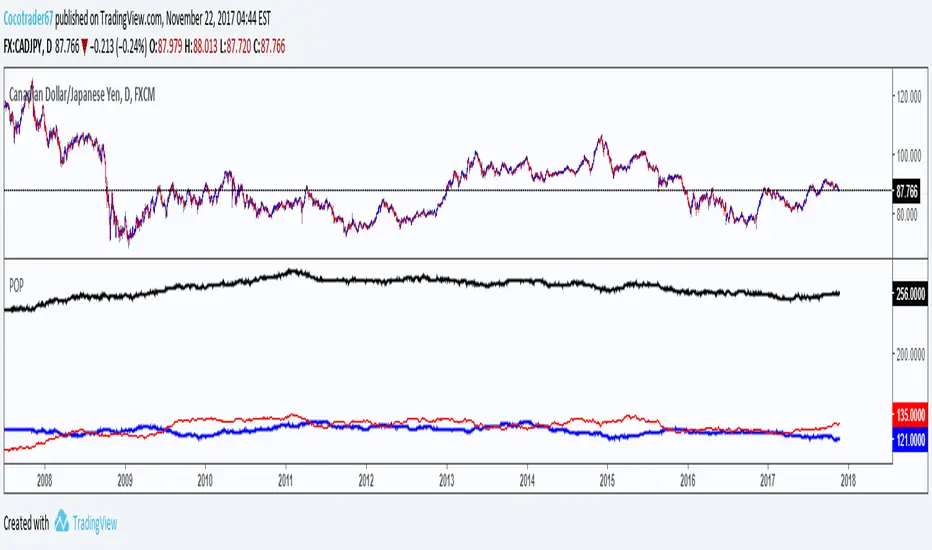 POP — Indicator by Cocotrader67 — TradingView