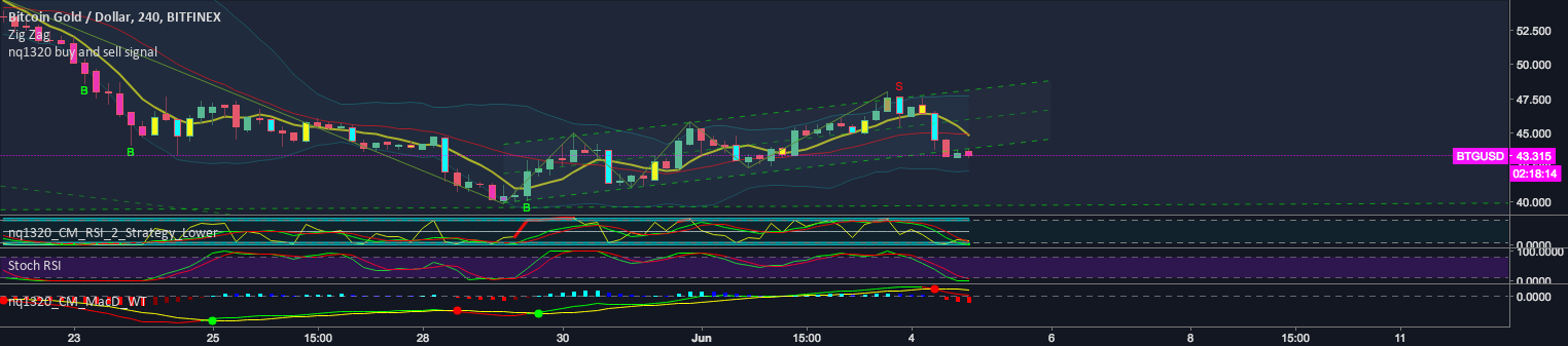 nq1320_CM_RSI_2_Strategy_Lower — Indicator by zorrong — TradingView nq1320_CM_RSI_2_Strategy_Lower — Indicator by zorrong — TradingView