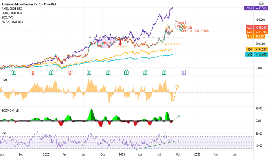 Cup And Handle — Chart Patterns — TradingView