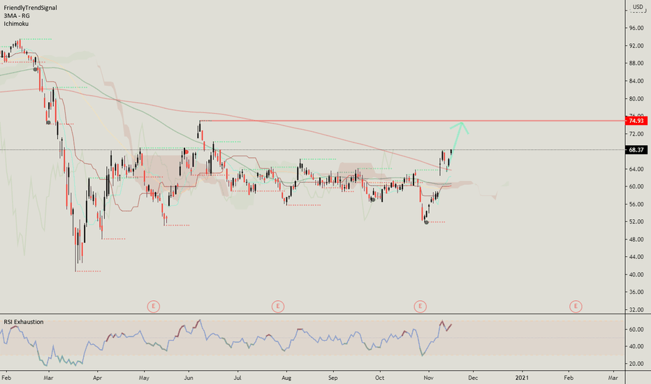 Ideas and Forecasts on RAYTHEON TECHNOLOGIES CORPORATION — NYSE:RTX ...