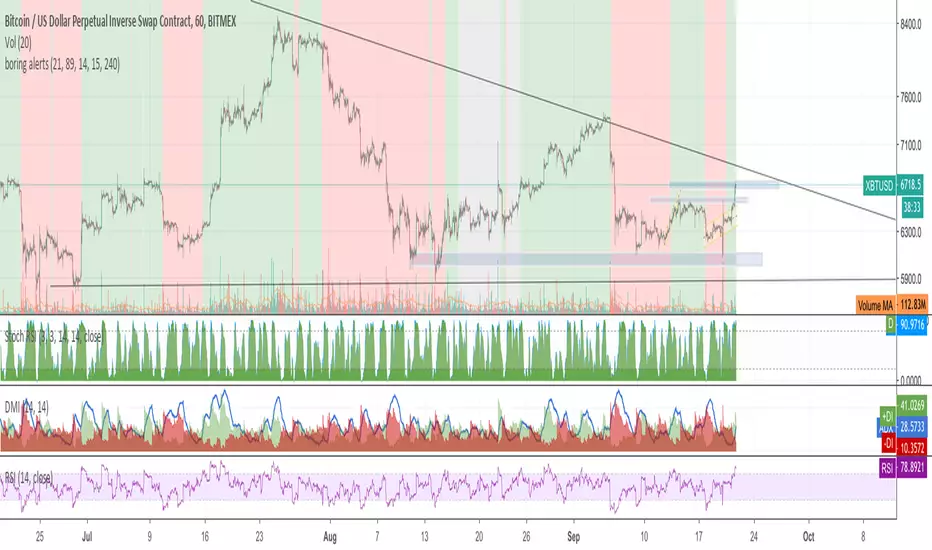 boring alerts v3 — Indicator by secwang — TradingView