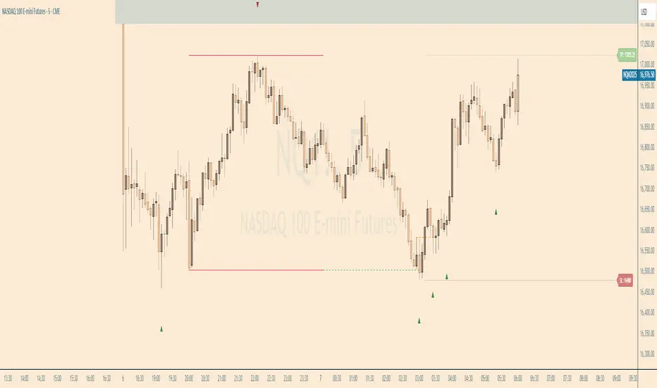 London Judas Swing Indicator by PoorTomTrading autorstwa PoorTomTrading ...