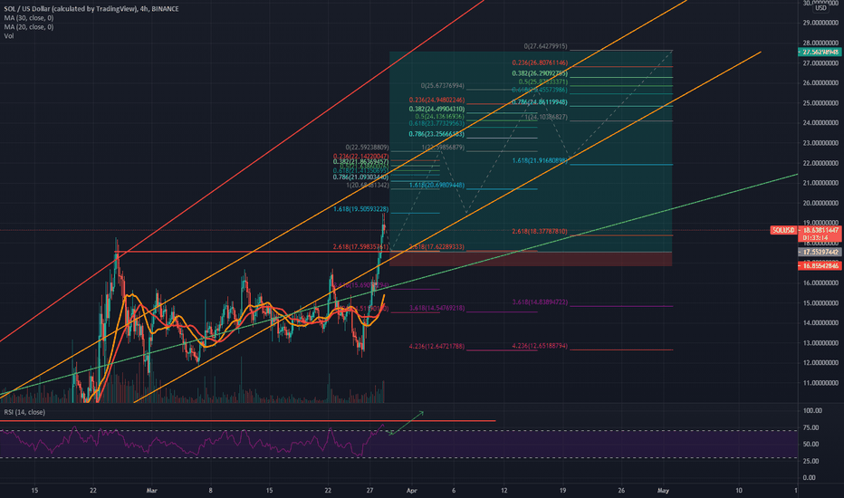 Page 161 Solana / Tether Price Chart — SOLUSDT — TradingView