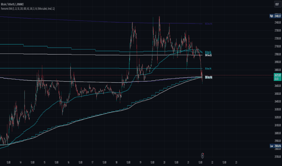 Multi-timeframe — Indicadores e Sinais — TradingView