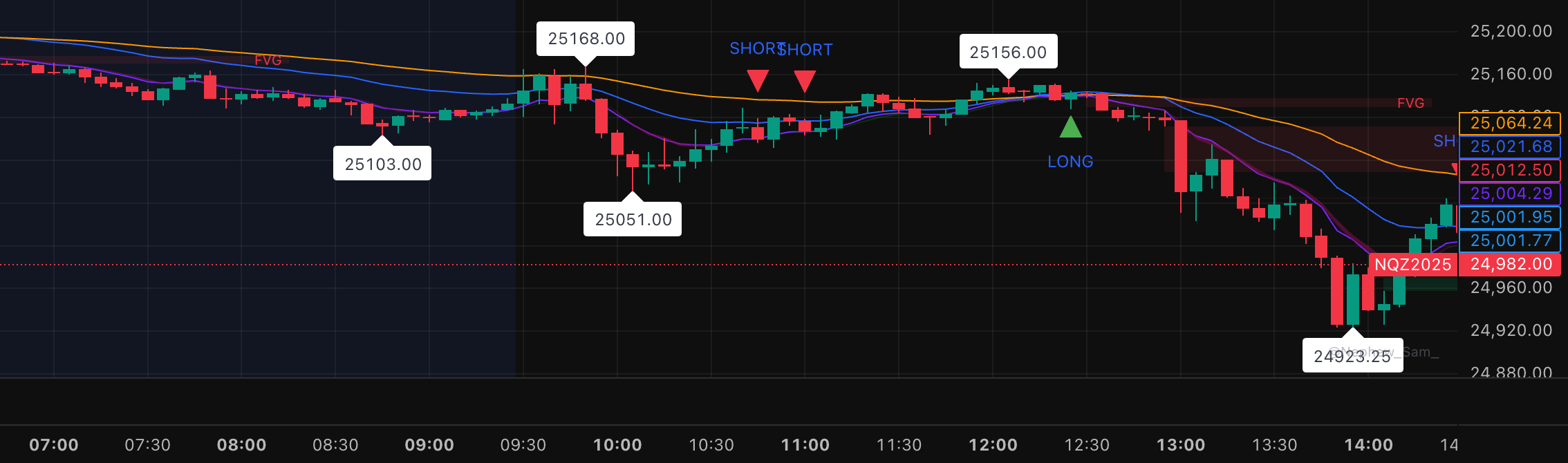 Multi-Market Trend-Pullback Alerts (EMA20/50 + RSI) [v6] — Indicator by Amby35 — TradingView
