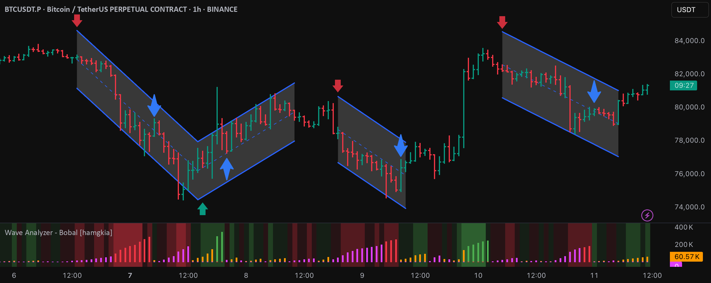 Wave Analyzer - Bobal [hamgkia] — Indicator by tftm — TradingView