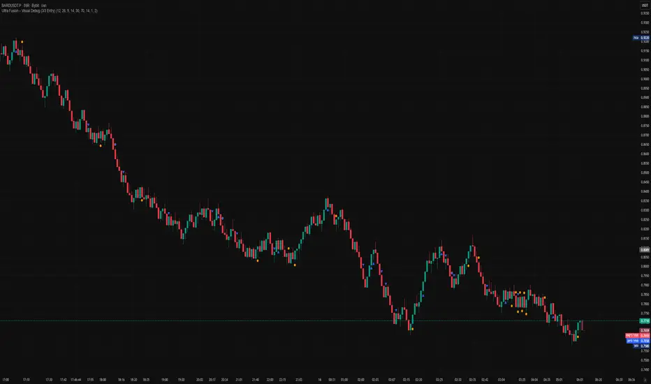 Ultra Fusion Visual Debug (3/3 Entry) — אינדיקטור מאת TovalOfek_SP ...