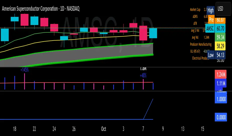 Single Inside Day (Color Filter) — Pine Screener — Indicator by ...