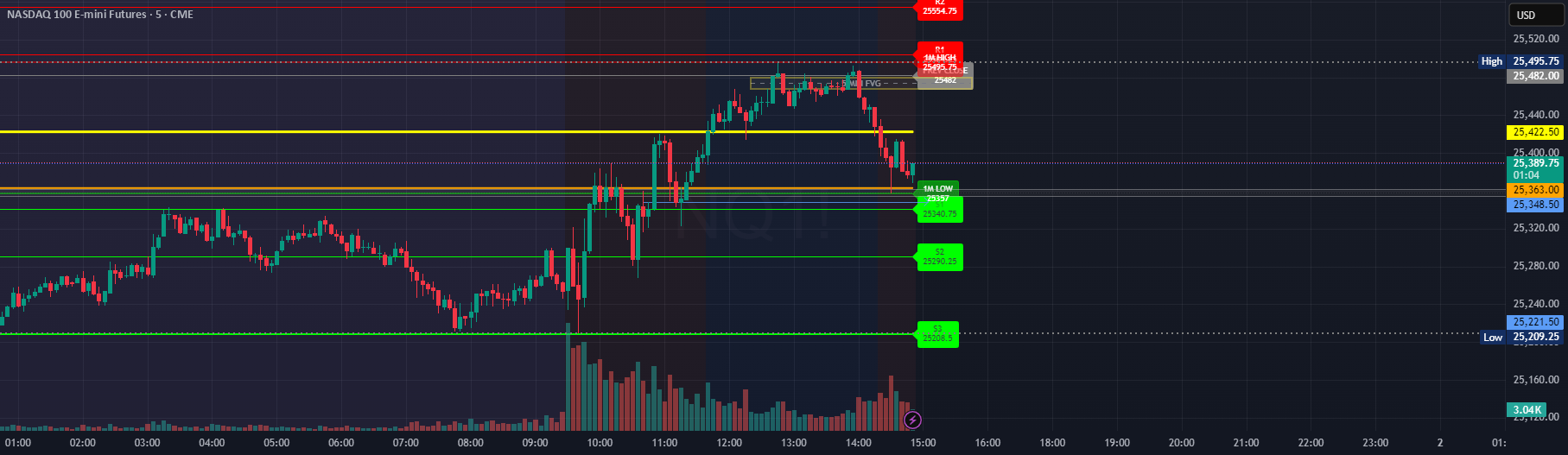 BAY_PIVOT S/R(4 Full Lines + ALL Labels): indicador de baymont08980 ...