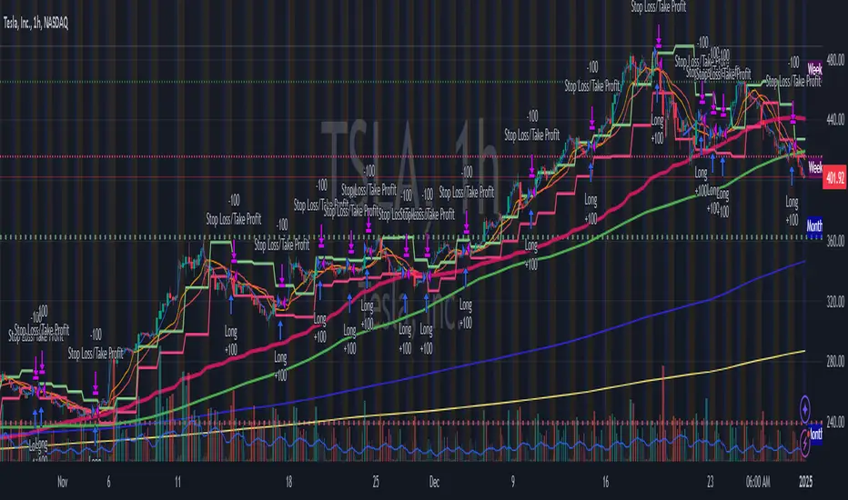 SMA Crossover baseHIT Strategy Aura alpha par auraalphatrade — TradingView