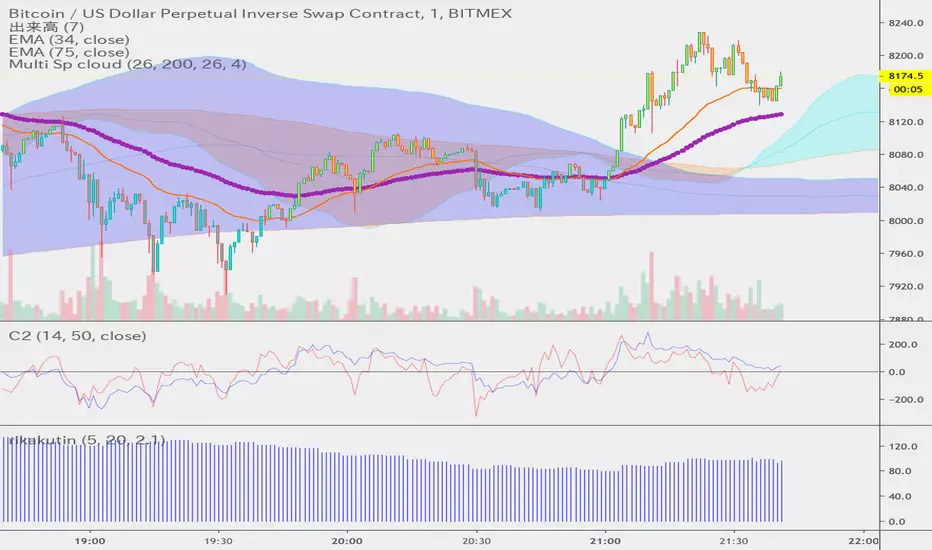 C2: indicador de newbiesstaff2323 — TradingView