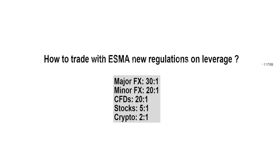How to trade with ESMA new regulations on leverage ? for FX:EURUSD by ...