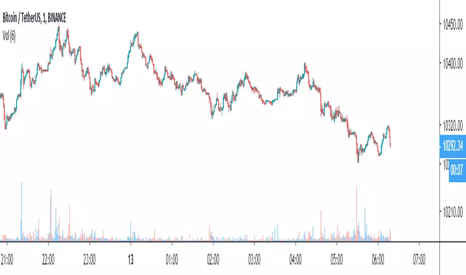CL Time Weighted Average Price (TWAP) — Indicator by cl20 — TradingView