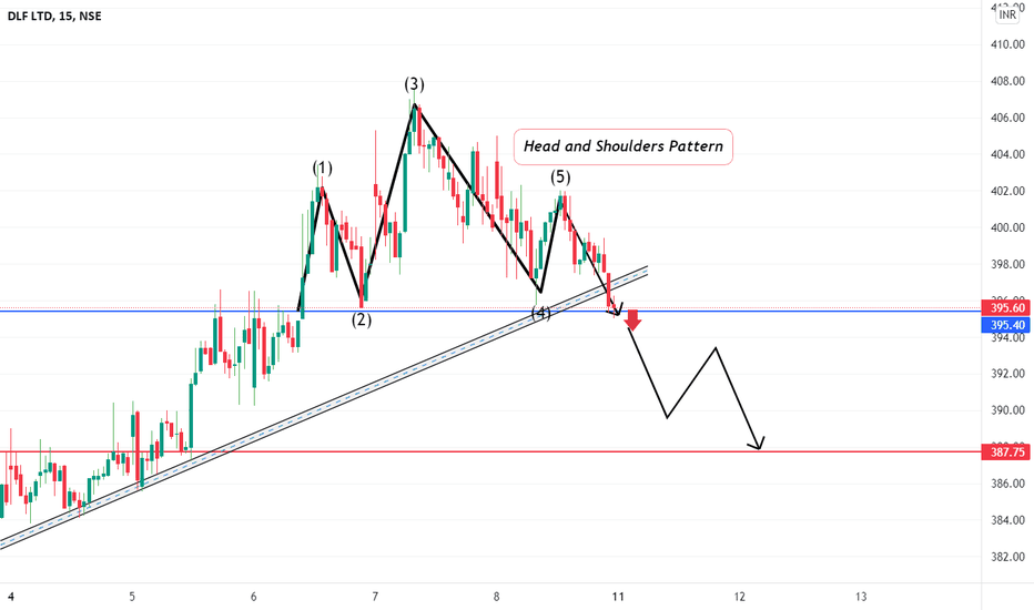 DLF Stock Price and Chart — NSE:DLF — TradingView