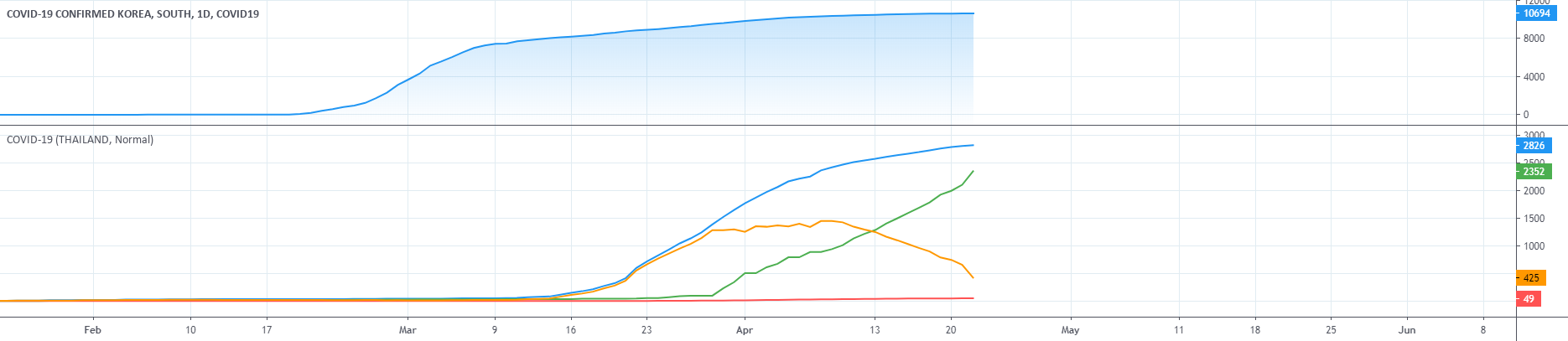 Covid-19 — Indicator by pandoramon5bedd755c78b4b14 — TradingView