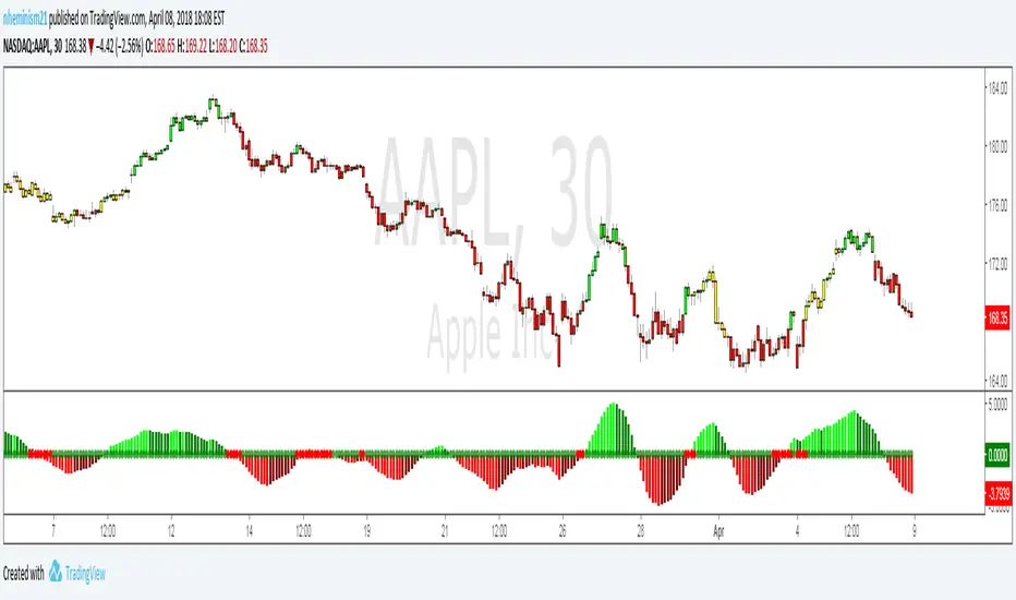 Volatility Pop Indicator by nheminism21 — TradingView