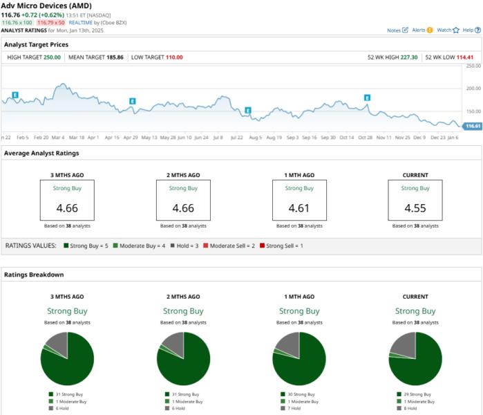 Is AMD Stock a Buy, Sell, or Hold on HSBC’s Double Downgrade? — TradingView News