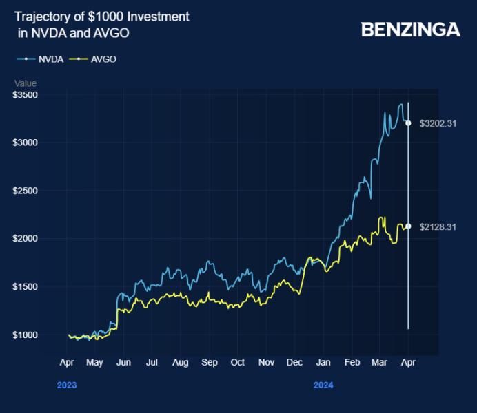 Nvidia, Broadcom Lead AI Charge: BofA Analyst Tips AMD, Micron as Emerging Contenders in ...