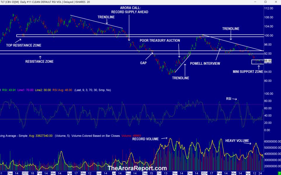 FOMC Meeting Samsung Over Takes Apple, AI Demand Indication Ahead From AMD, Amazon And Super ...