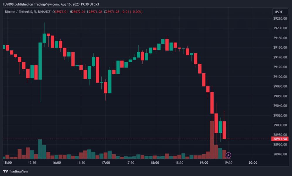 CFTC Başkanı Behnam Konuştu, Bitcoin (BTC) Fiyatı Tepki Verdi — TradingView Haberleri