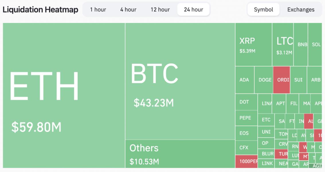 Why is Ethereum (ETH) price down today? — TradingView News