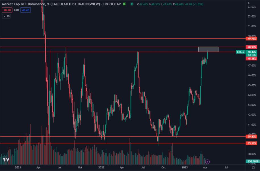 Bitcoin price faces ‘bearish divergence’ amid $22K correction target — TradingView News