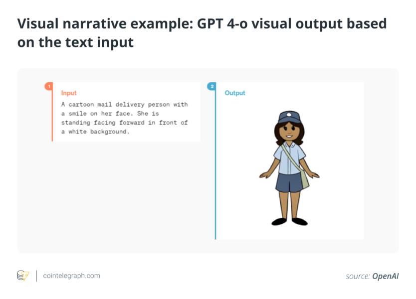 What is GPT-4o, and how is it different from GPT-3, GPT 3.5 and GPT-4? — TradingView News