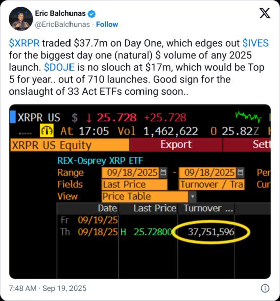 Rex-Osprey’s XRP, DOGE ETFs ‘no slouch’ with $54M volume on debut — TradingView News
