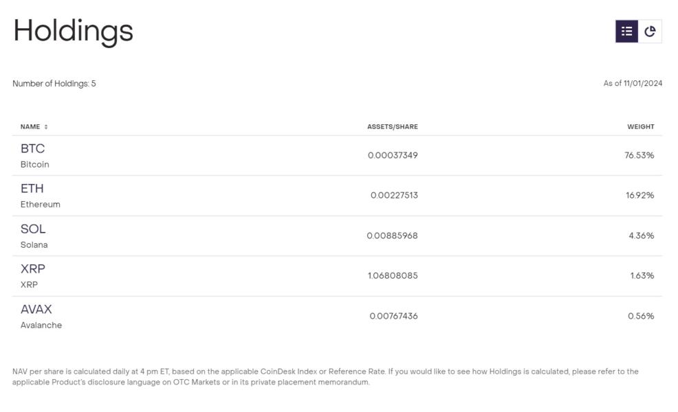 These crypto ETFs are ‘call options’ on the US elections — TradingView News