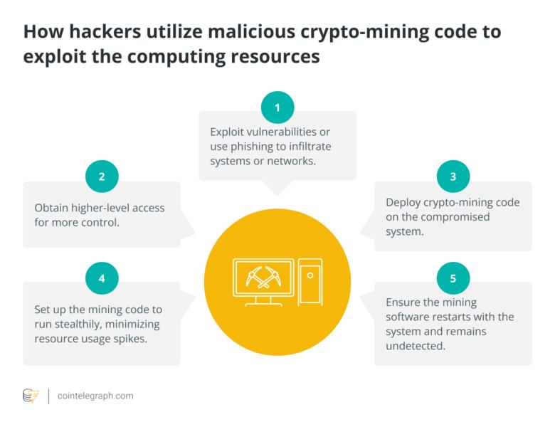 What is crypto malware, and how to detect it? — TradingView News