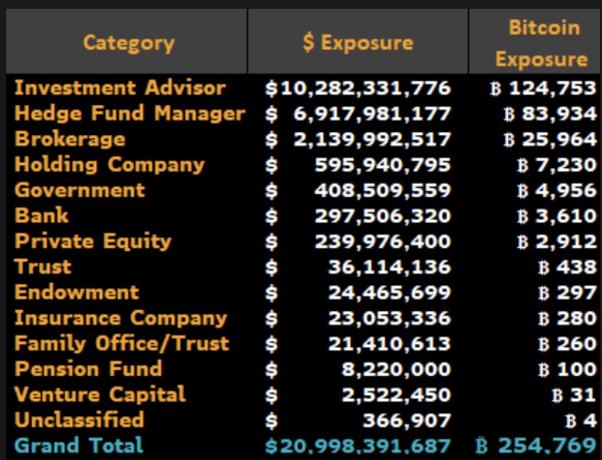 Bitcoin retail investor demand is not gone; they’re piling into the spot BTC ETFs — TradingView News