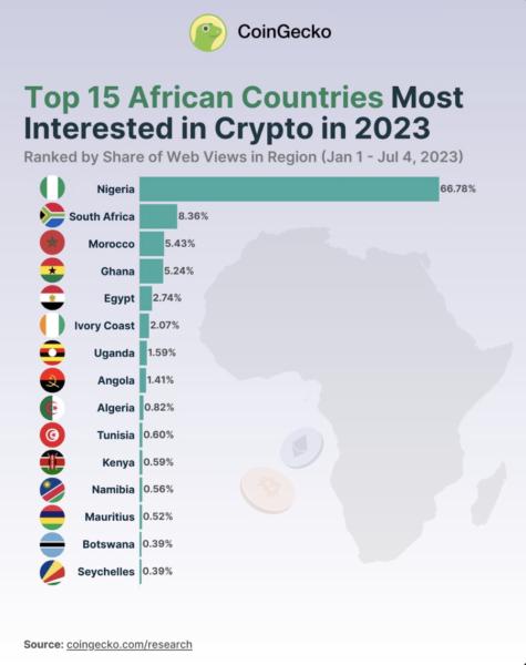 Nigeria’s government is blaming Binance for its own mismanagement — TradingView News