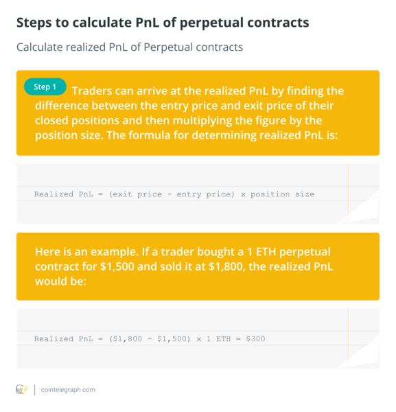 What Is Profit And Loss Pnl And How To Calculate It — Tradingview News