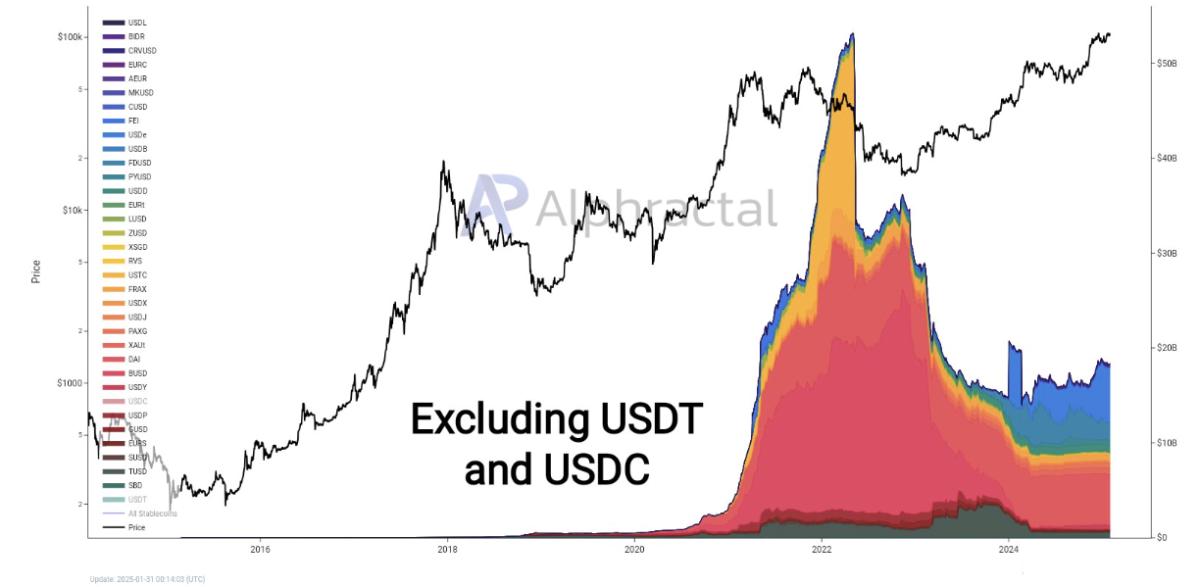 Stablecoin market cap surpasses $200B as USDC dominance rises — TradingView News