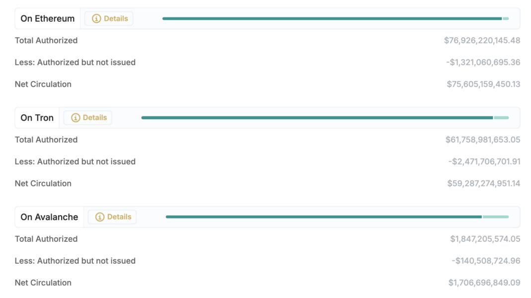 Stablecoin predictions for 2025: What’s next for the $200B market? — TradingView News
