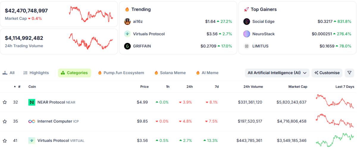 3 crypto predictions going into 2025: SOL ETFs, AI trading, new threats — TradingView News