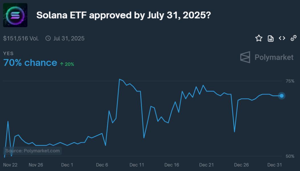3 crypto predictions going into 2025: SOL ETFs, AI trading, new threats — TradingView News