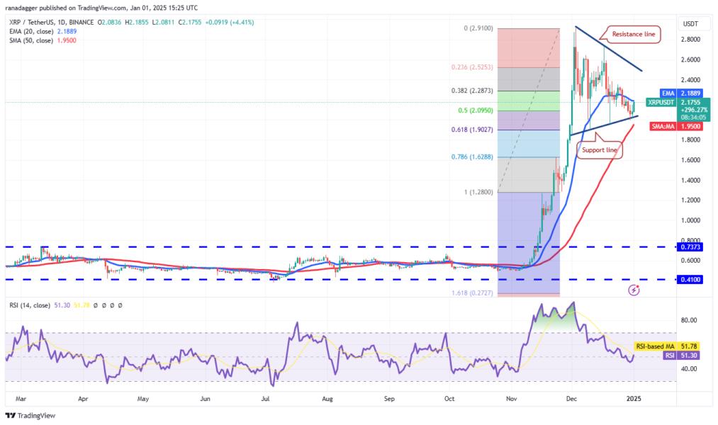 Price analysis 1/1: BTC, ETH, XRP, BNB, SOL, DOGE, ADA, AVAX, LINK, TON — TradingView News