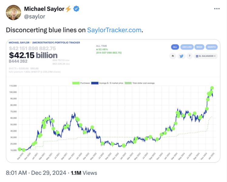 Michael Saylor posts Bitcoin chart, hints at impending purchase — TradingView News