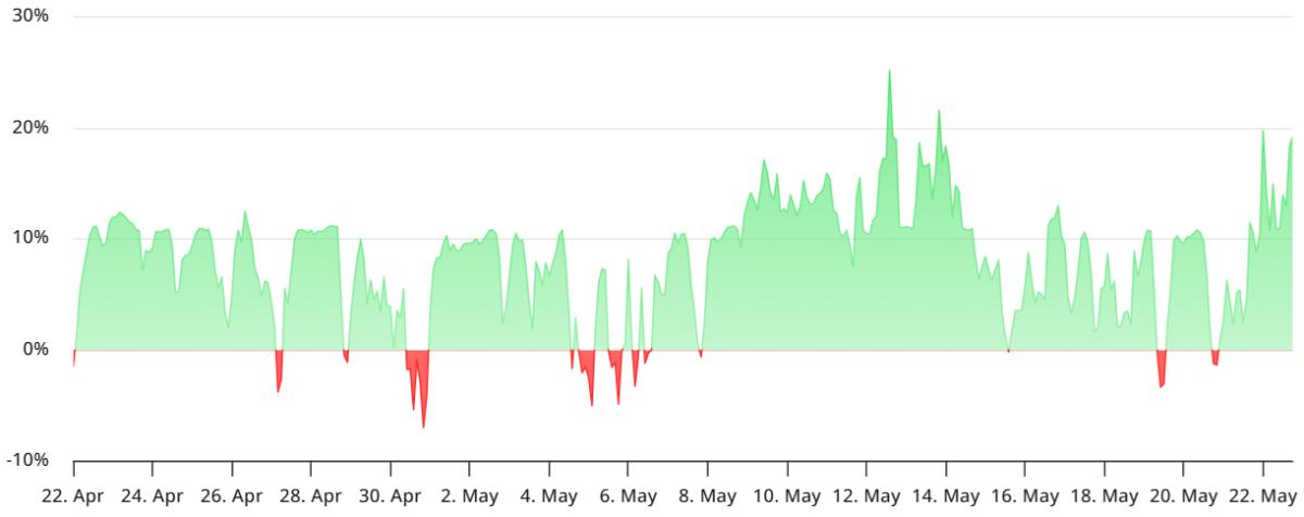 XRP price fails to respond to two extremely bullish developments — Here is why — TradingView News