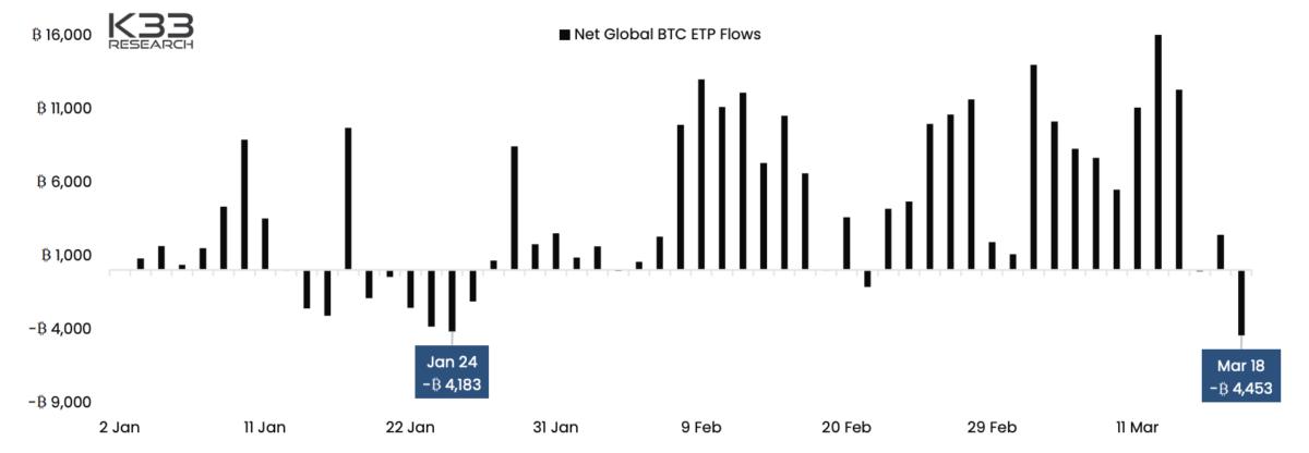 Bitcoin, Ethereum rebound but still show ‘overheated signals’ — K33 Research — TradingView News