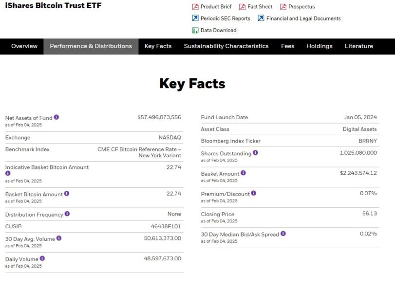 BlackRock to launch Bitcoin ETP in Europe — Report — TradingView News