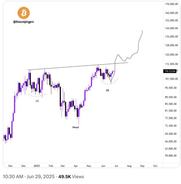 Bitcoin’s new all-time high now ‘inevitable’ as BTC price eyes liquidity at $109K — TradingView News