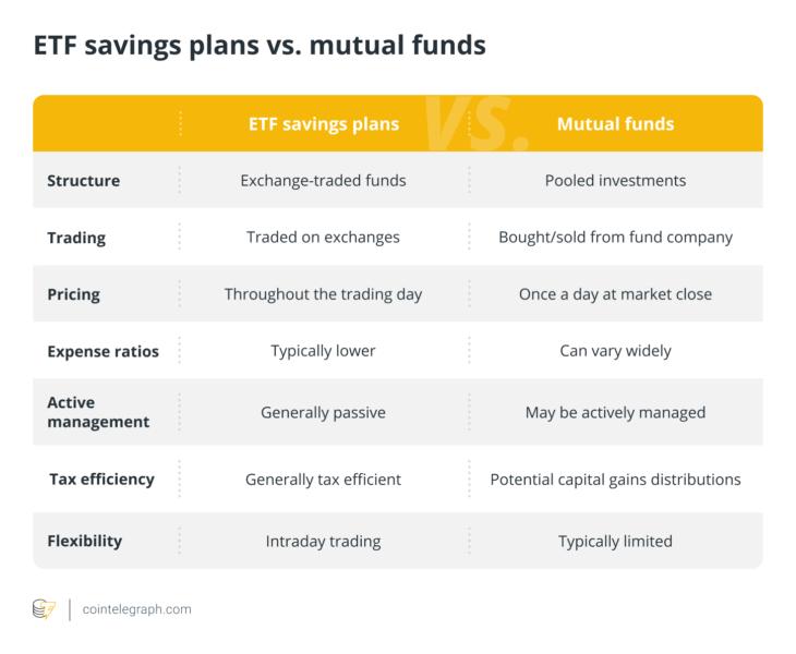 ETF savings plans, explained — TradingView News