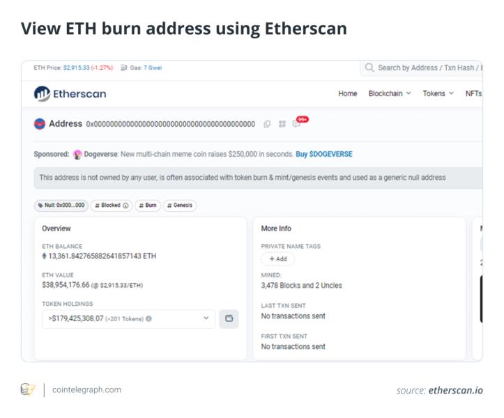 What is the Ethereum (ETH) burn address — TradingView News