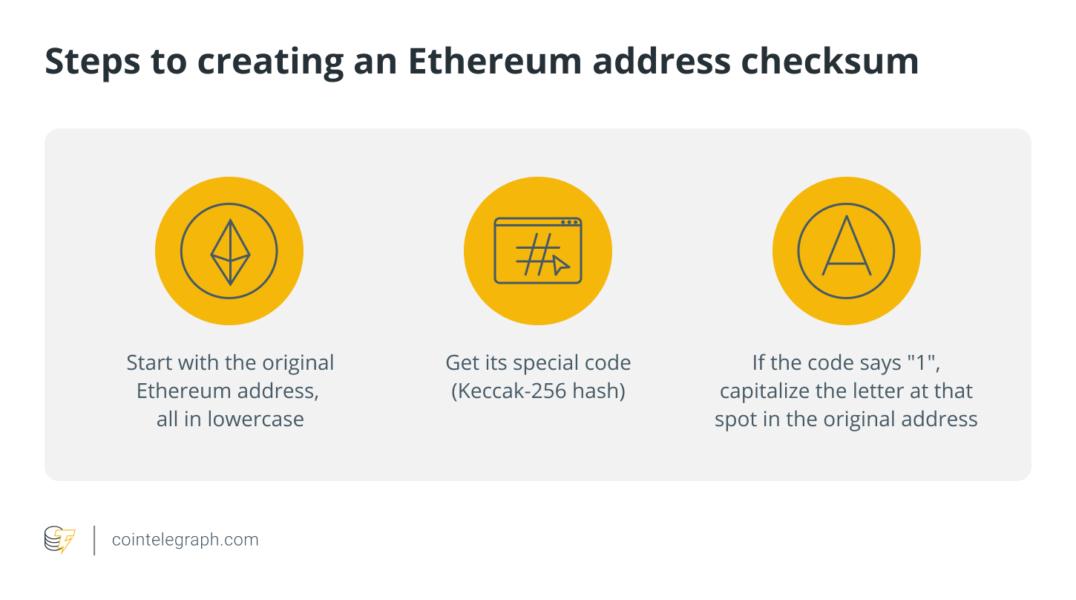 Ethereum address checksum, explained — TradingView News