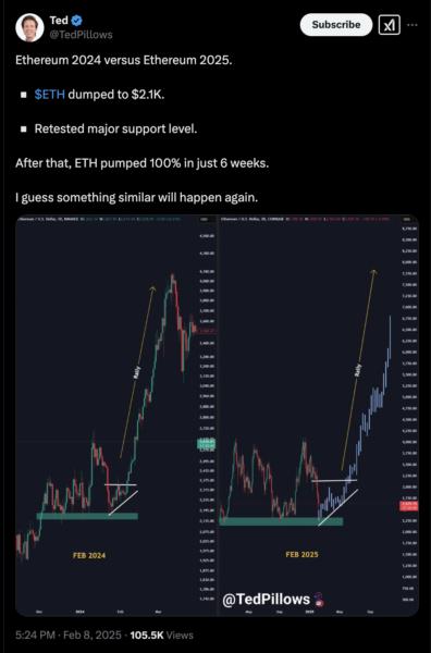 Ethereum an 'obvious buy' as accumulation addresses see record $883M ETH inflow — TradingView News